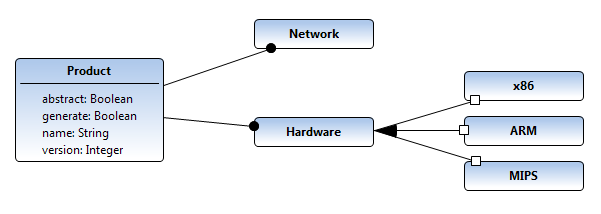 Add support for "attributed feature models" · Issue #255 · FeatureIDE/FeatureIDE · GitHub