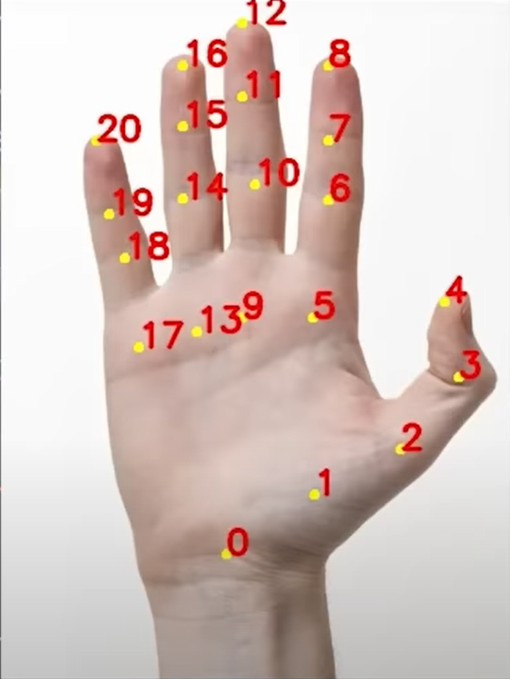 GitHub - sha22-2001/Virtual_Mouse: This project is based on controlling mouse virtually and by ...