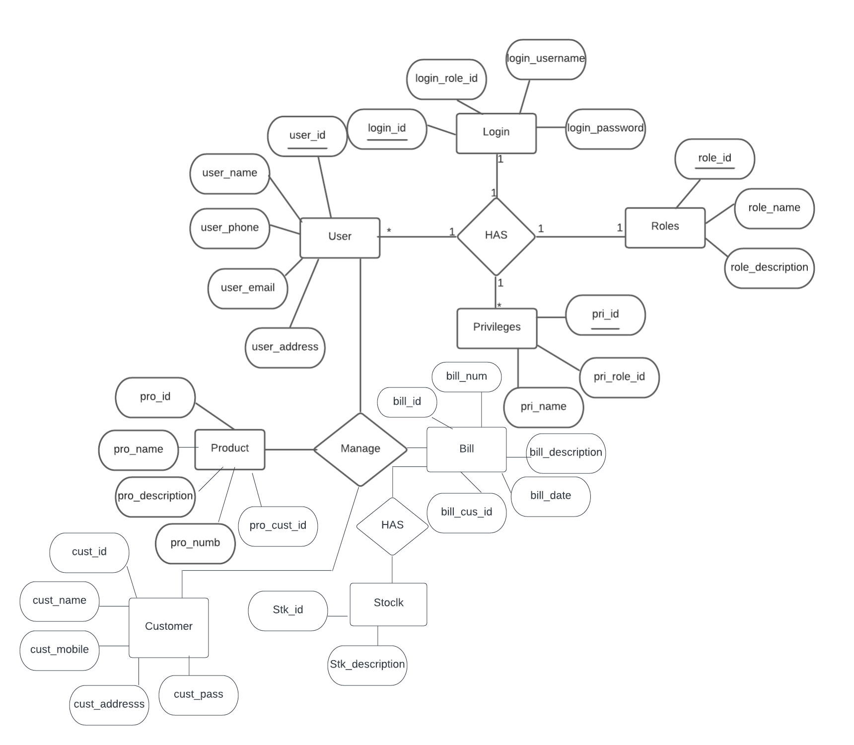 GitHub - Aksha-vyas/Aksha-vyas.github.io