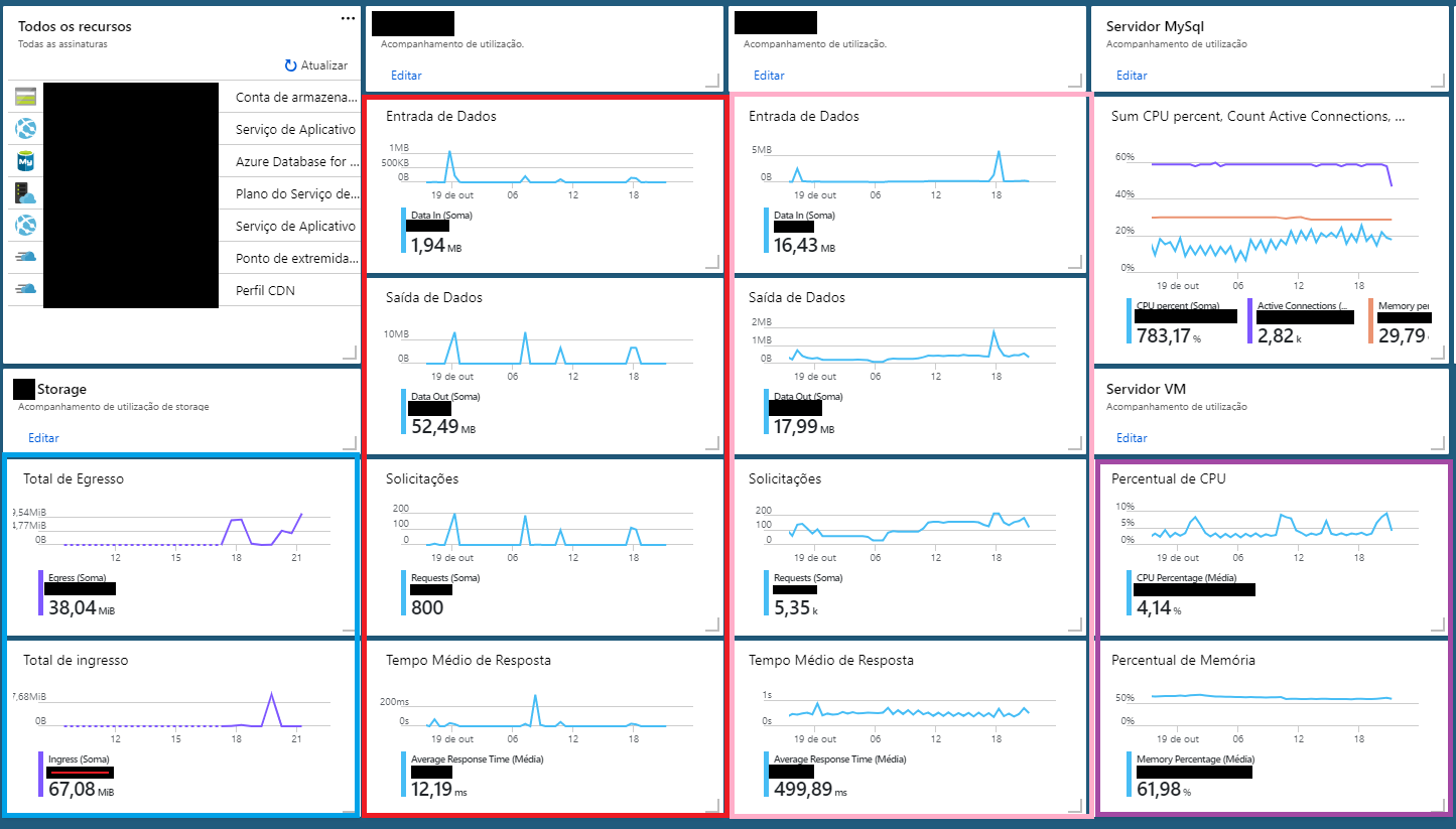Problems uploading a blob over 50MB · Issue #142 · Azure/azure-storage-php · GitHub