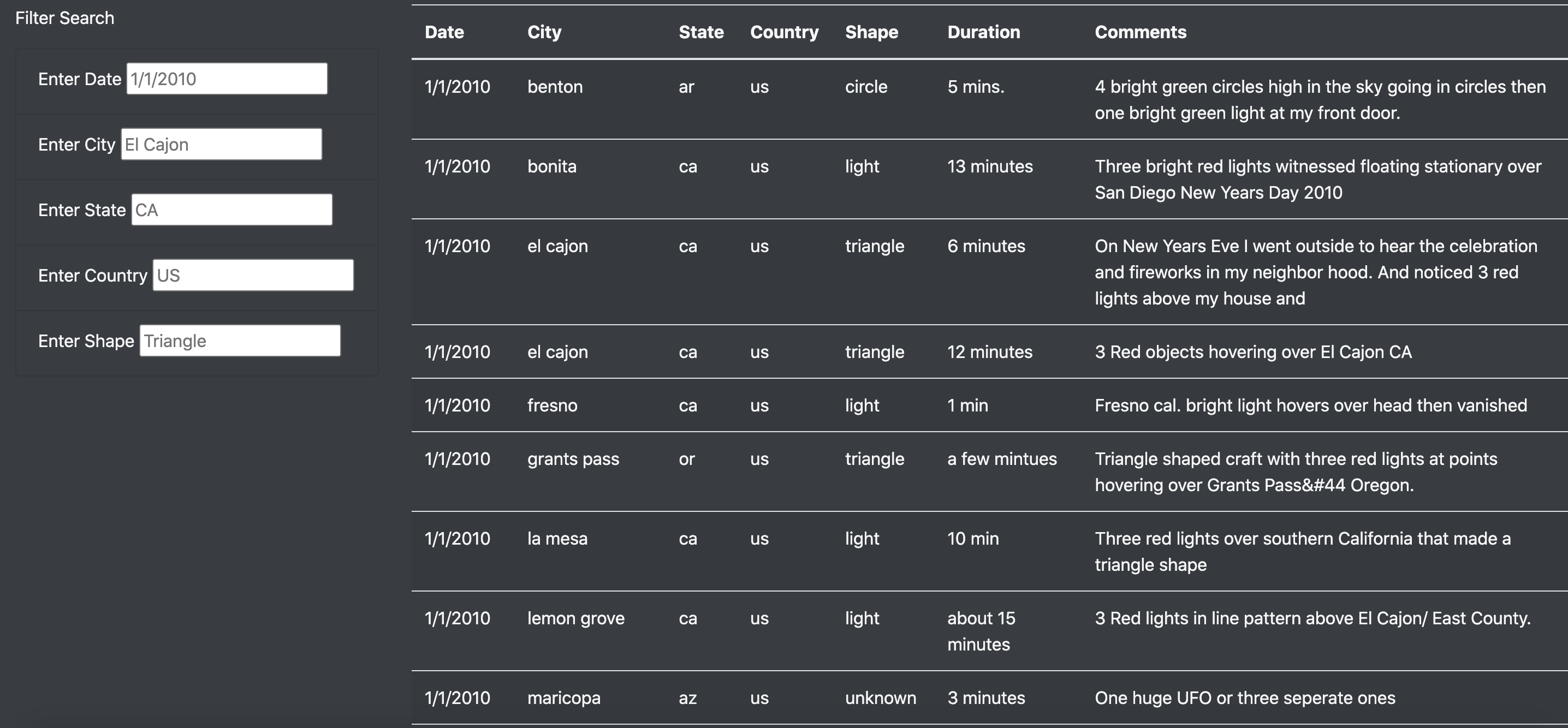 GitHub - rclascano14/UFOs: Using JavaScript, HTML, and CSS to create a custom webpage that ...