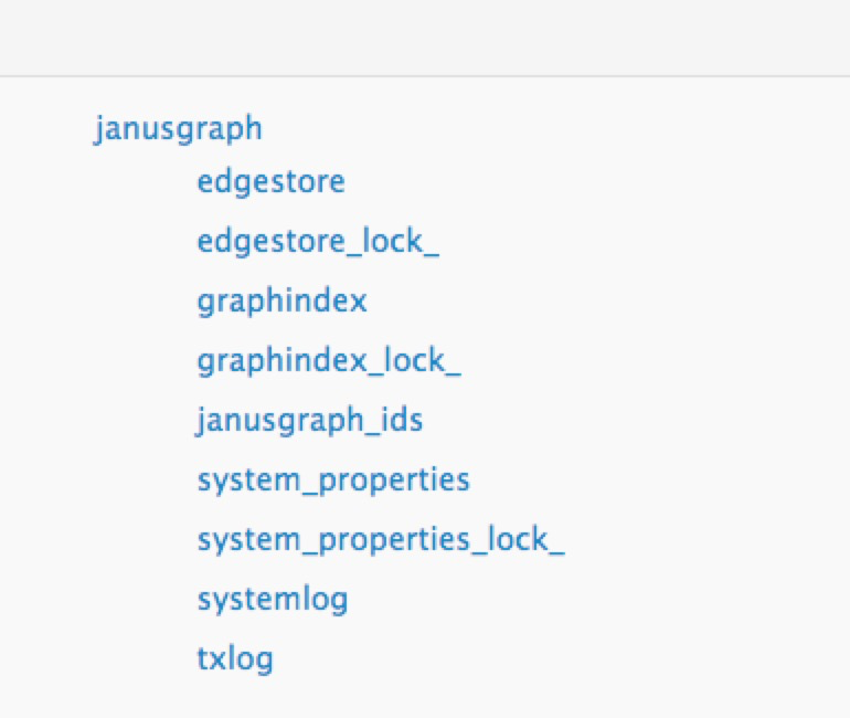Cannot find elasticsearch index janusgraph · Issue #1144 · JanusGraph/janusgraph · GitHub