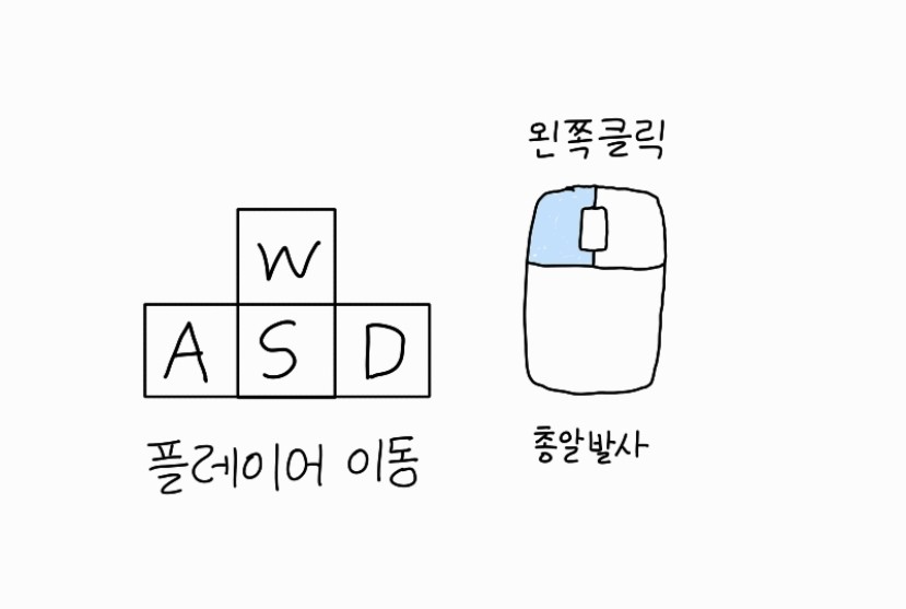 GitHub - lim-es0/Shooting