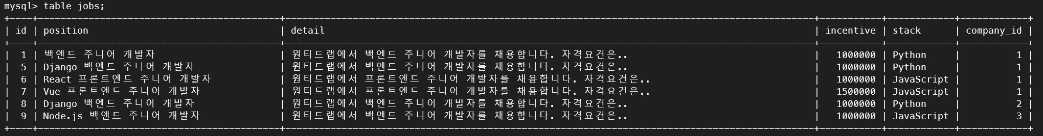 GitHub - ByeonghwiJeong/wanted_pre_onboarding