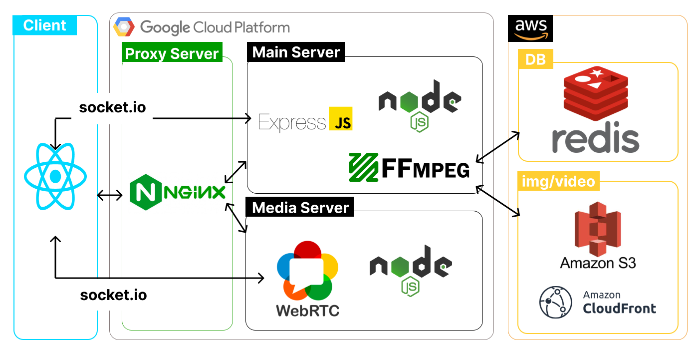 GitHub - ChoongilLee95/OneMinuteMemory: Krafton Jungle Final Project