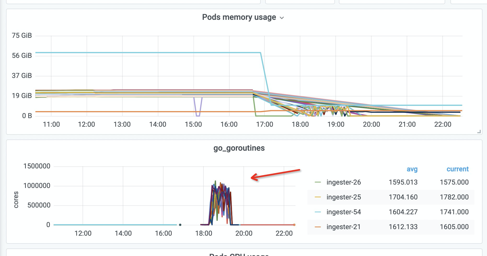 [bug] ingester goroutine leak · Issue #5804 · grafana/loki · GitHub