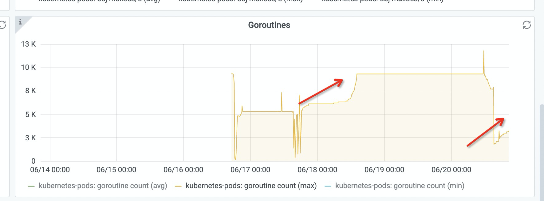 [bug report] querier-scheduler: goroutine leak · Issue #6437 · grafana/loki · GitHub