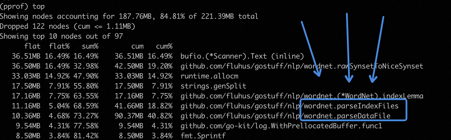 parseDataFiles and parseIndexFiles should f.Close() · Issue #3 · fluhus/gostuff · GitHub