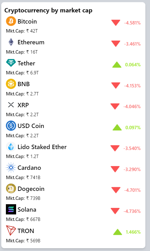 GitHub - AVINASHMAITY/CryptoCurrency-dashboard: AlmaBetter Cryptocurrency Dashboard Website Link