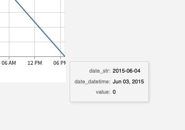 Tooltip and axis labels are not displaying correct date for `st.altair_chart` · Issue #4342 ...