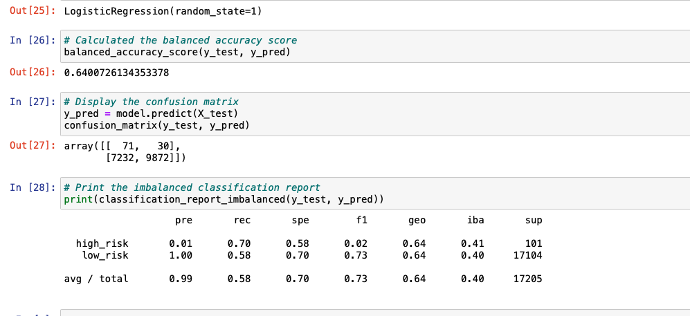 GitHub - hmart424/Credit_Risk_Analysis