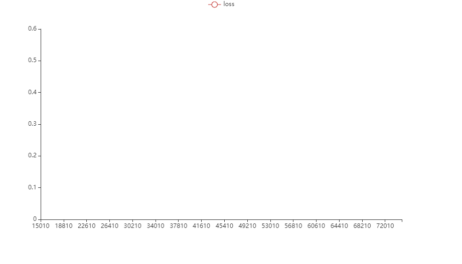 绘图后不显示 · Issue #1955 · pyecharts/pyecharts · GitHub