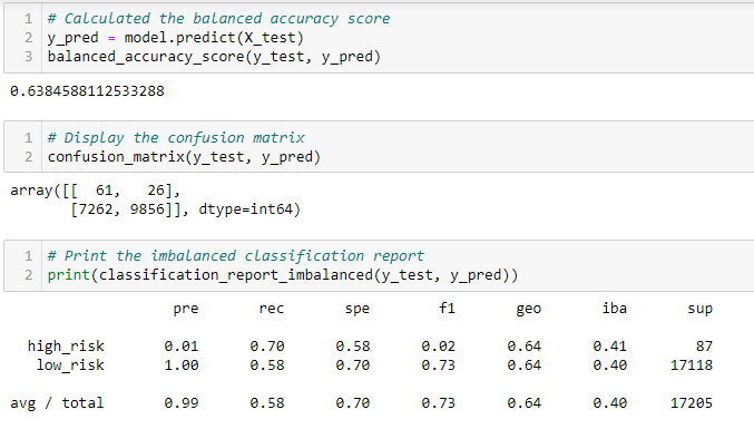 GitHub - Jimmy-1310/Credit_Risk_Analysis