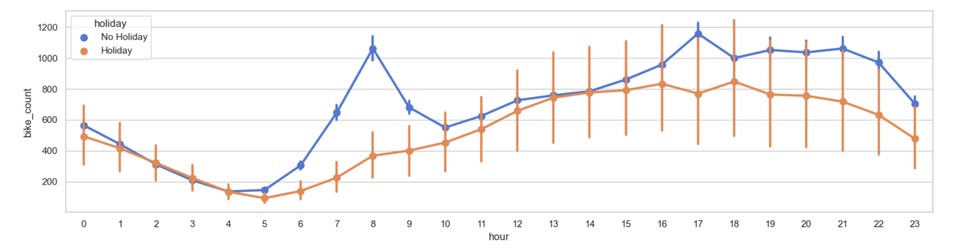 GitHub - TaniaChopra01/Seoul-Bike-Sharing-Demand-Prediction: Seoul Bike Sharing Demand ...