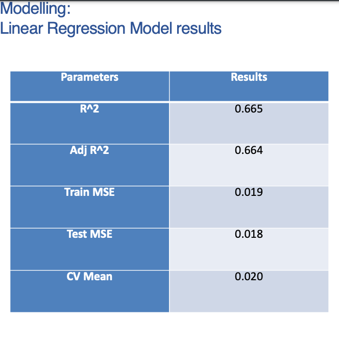 GitHub - TaniaChopra01/Seoul-Bike-Sharing-Demand-Prediction: Seoul Bike ...