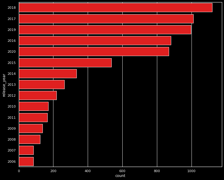 GitHub - sameersat96/Netflix-movies-and-TV-shows-clustering