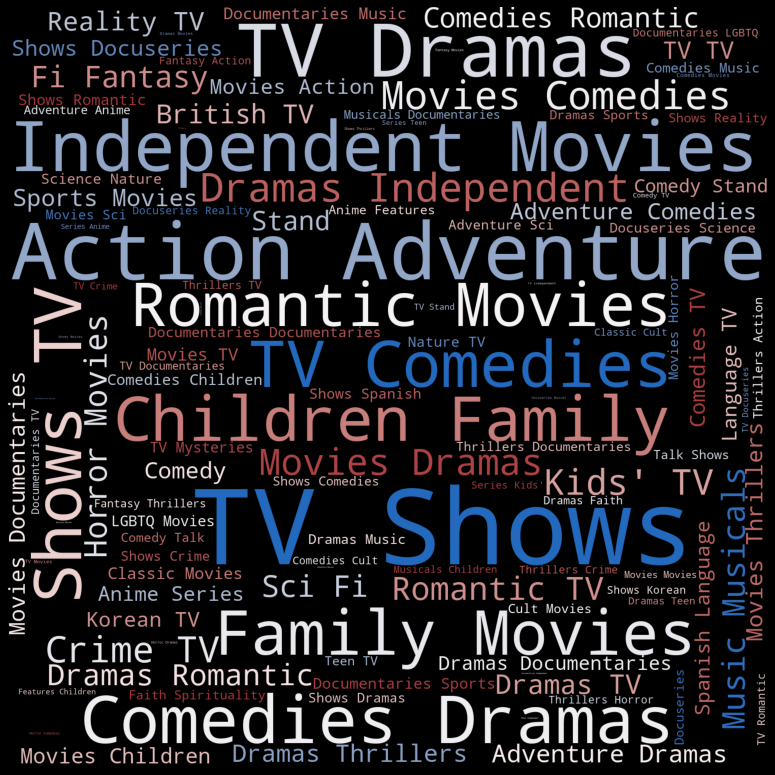 GitHub - sameersat96/Netflix-movies-and-TV-shows-clustering