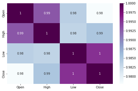 GitHub - sameersat96/Yes-Bank-Stock-Closing_Price_Prediction