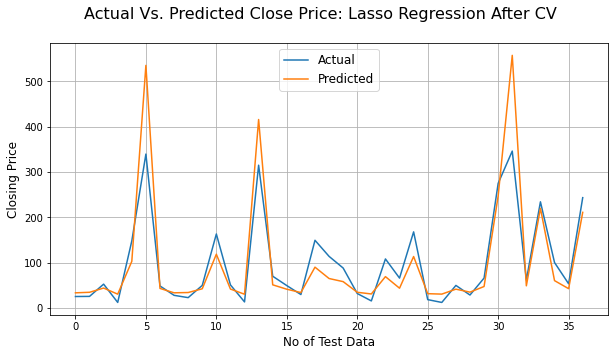 GitHub - sameersat96/Yes-Bank-Stock-Closing_Price_Prediction