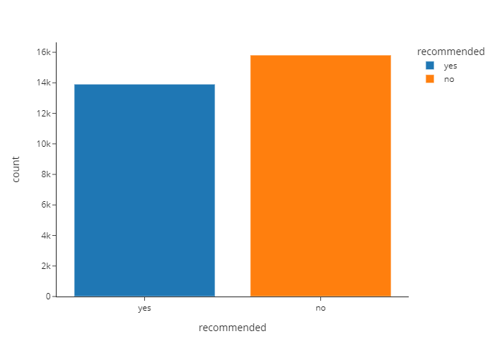 GitHub - sameersat96/Airline-passenger-referral-predicton
