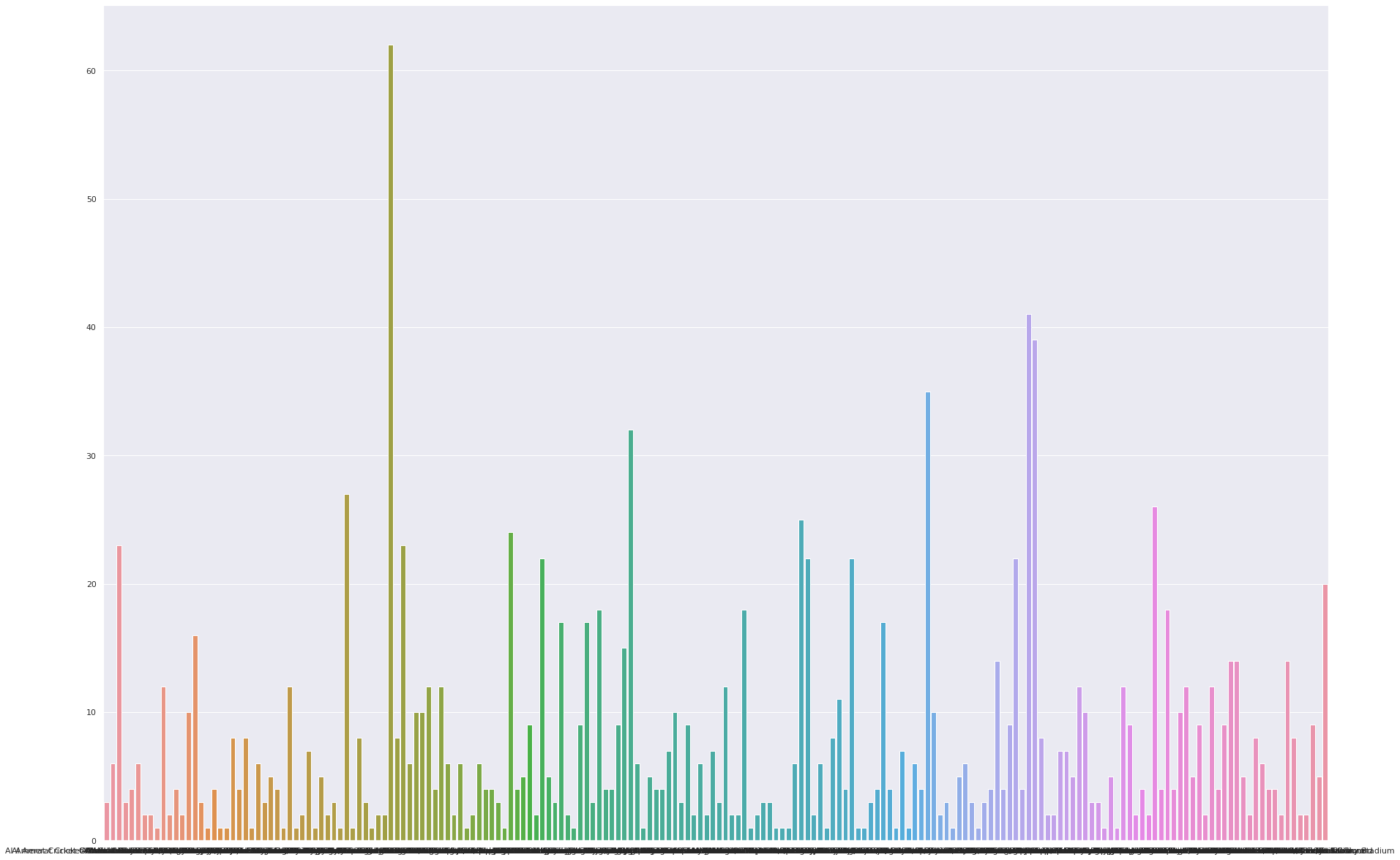 GitHub - sameersat96/ICC_Data_Analysis
