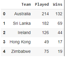 GitHub - sameersat96/ICC_Data_Analysis