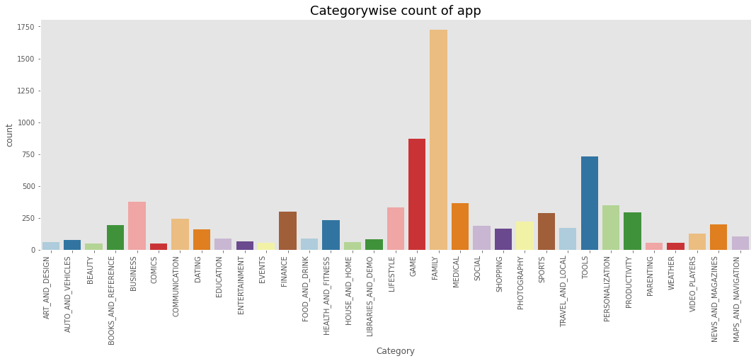 GitHub - sameersat96/Play-store-data-analysis: Analysis of play store app data and its sentiment ...