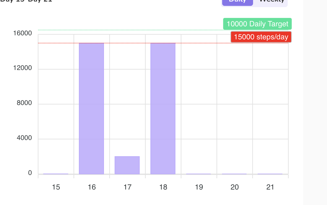 Annotations Yaxis outside of chart. · Issue #1690 · apexcharts/apexcharts.js · GitHub