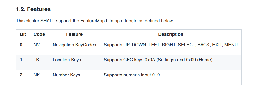 [TC-MC-1.2]Keypad input cluster--TH fails to read all the features from DUT using feature-map ...