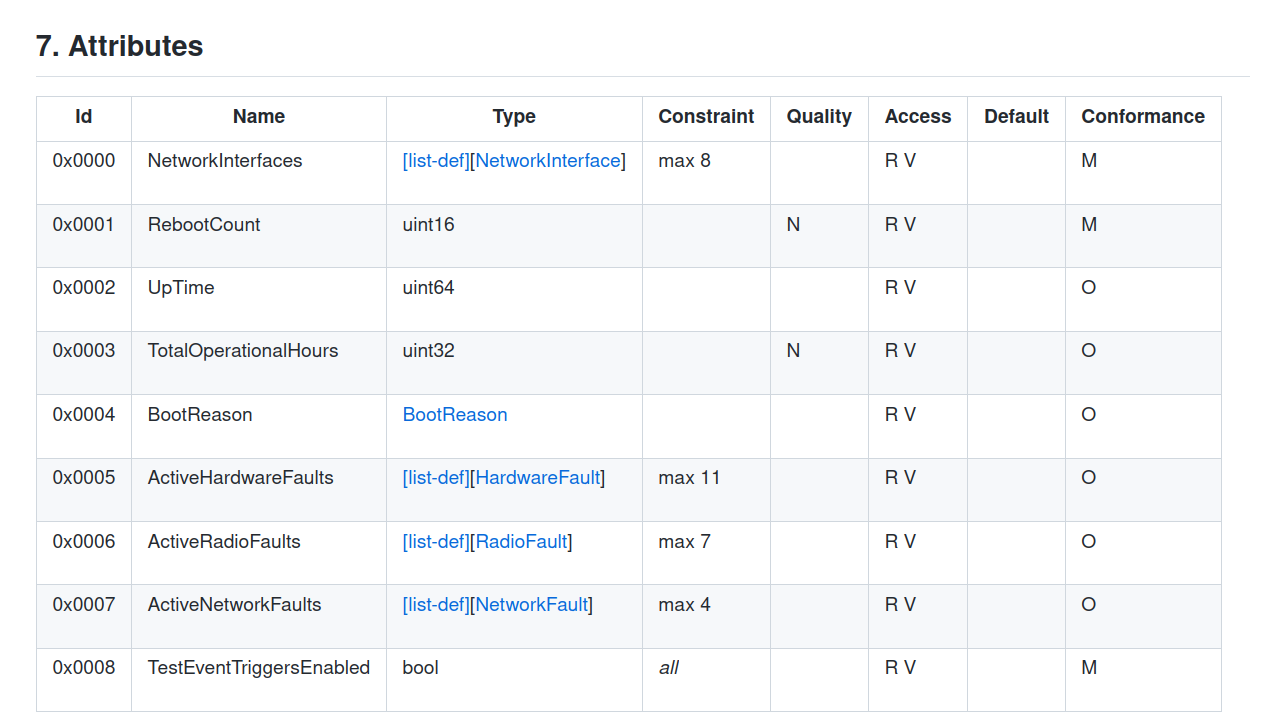 [TC-DGGEN-2.1] & [TC-DGGEN-3.1] -General Diagnostics-chip-tool needs to ...