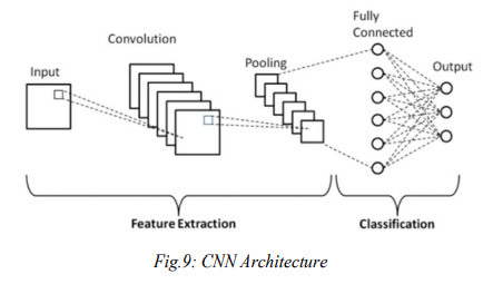 GitHub - ahmedaliziada/Glaucoma-Detection