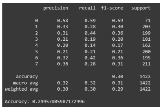 GitHub - ahmedaliziada/Malware-Classification-using-API-Calls