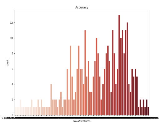 Github Ahmedaliziadamalware Classification Using Api Calls 7919