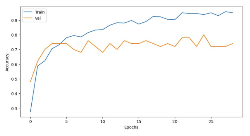 GitHub - ahmedaliziada/Flower-Images-Classification: A Flower Images Classification using Deep ...