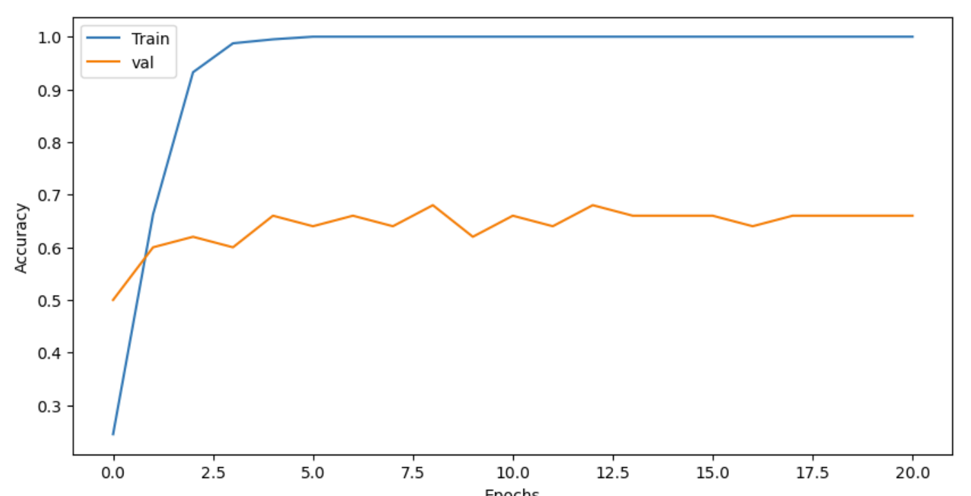 GitHub - ahmedaliziada/Flower-Images-Classification: A Flower Images ...