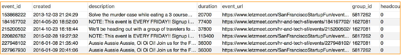 GitHub - mbellamybb/LetsMeet_SQL_Analytics_Project: SQL Analytics Project - Case Study: LetsMeet