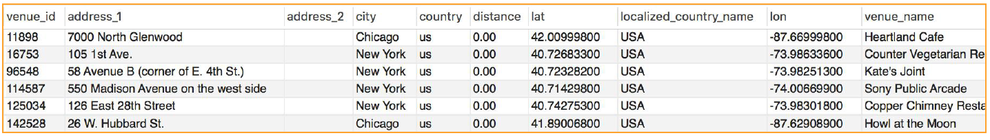 GitHub - mbellamybb/LetsMeet_SQL_Analytics_Project: SQL Analytics ...