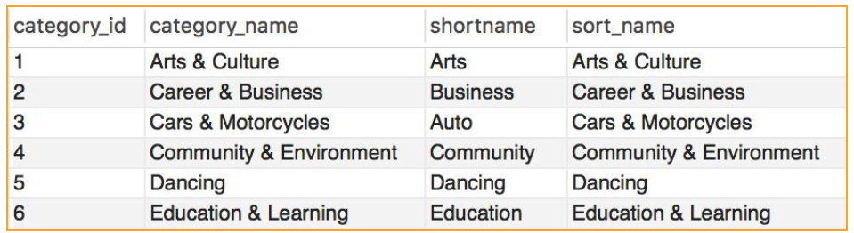 GitHub - mbellamybb/LetsMeet_SQL_Analytics_Project: SQL Analytics Project - Case Study: LetsMeet