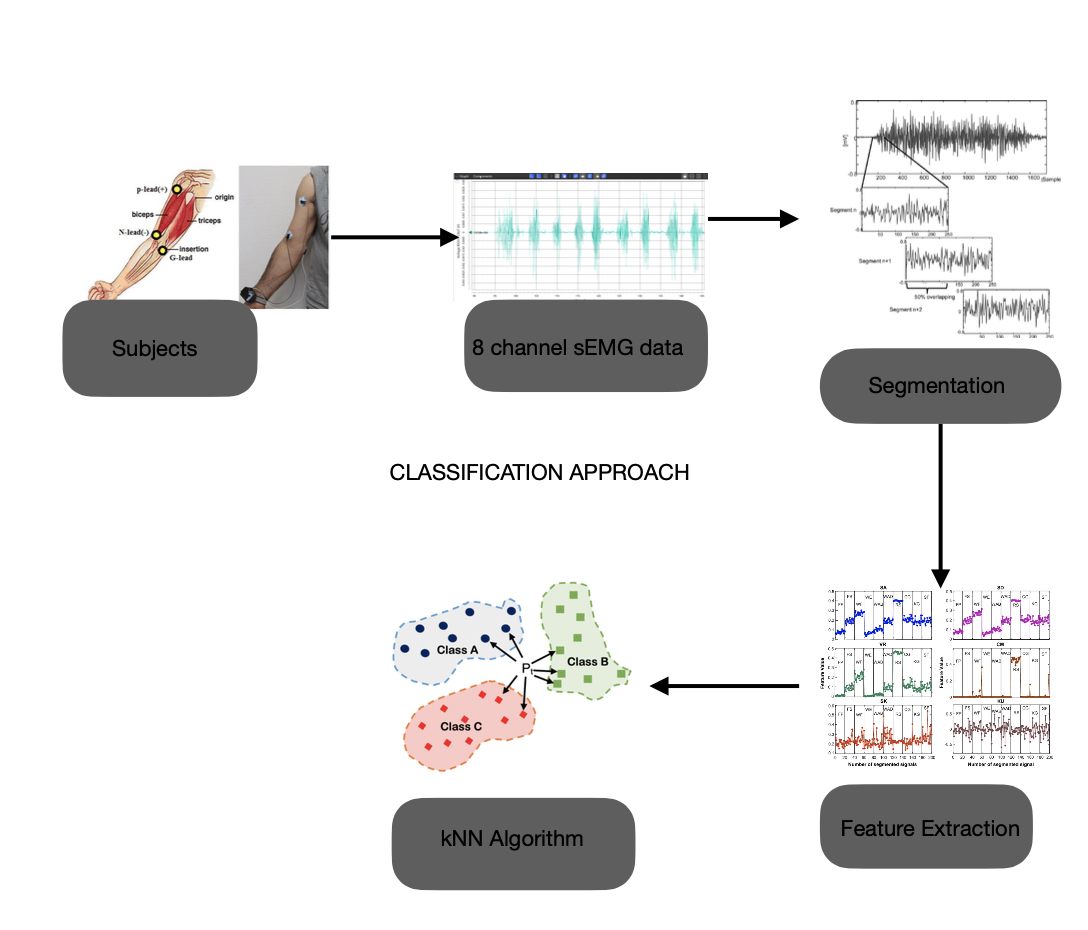 Github Vvidyasagarr Classification And Feature Extraction Of Physical
