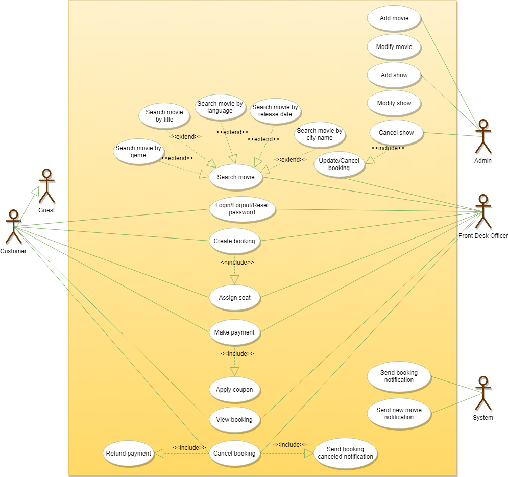 GitHub - Imrnkhan/MovieTicketBooking: System Requirements Our ticket ...