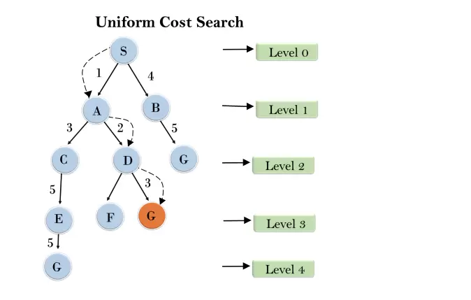 TRÌNH BÀY 5 GIẢI THUẬT ĐÃ HỌC · Issue #3 · KyoGren/Intro_AI_ · GitHub