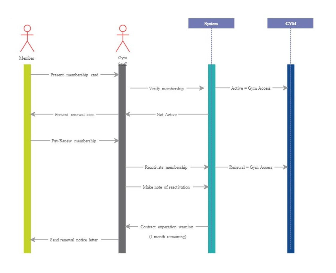 GitHub - tahmidalam83/INFO-3305-WAD-Project--Sec-4--Group-D: This is ...