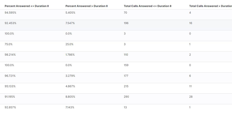Raw CSV download format issue · Issue #234 · fbaligand/kibana-enhanced ...