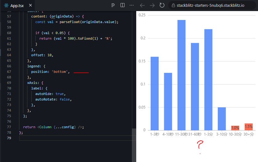 🐛[BUG] Column Chart: Legend is not showing · Issue #2112 · ant-design/ant-design-charts · GitHub