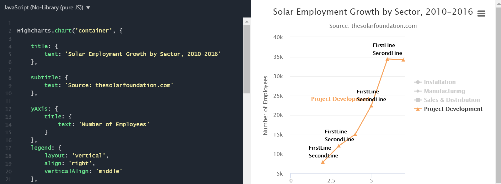 USEHTML Issue in Data-Label (IE-browser) works fine in chrome · Issue #7689 · highcharts ...