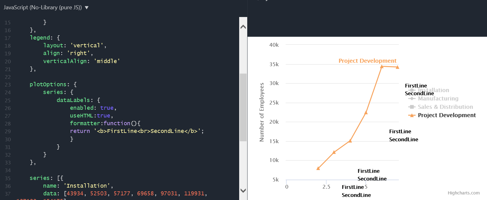 USEHTML Issue in Data-Label (IE-browser) works fine in chrome · Issue #7689 · highcharts ...