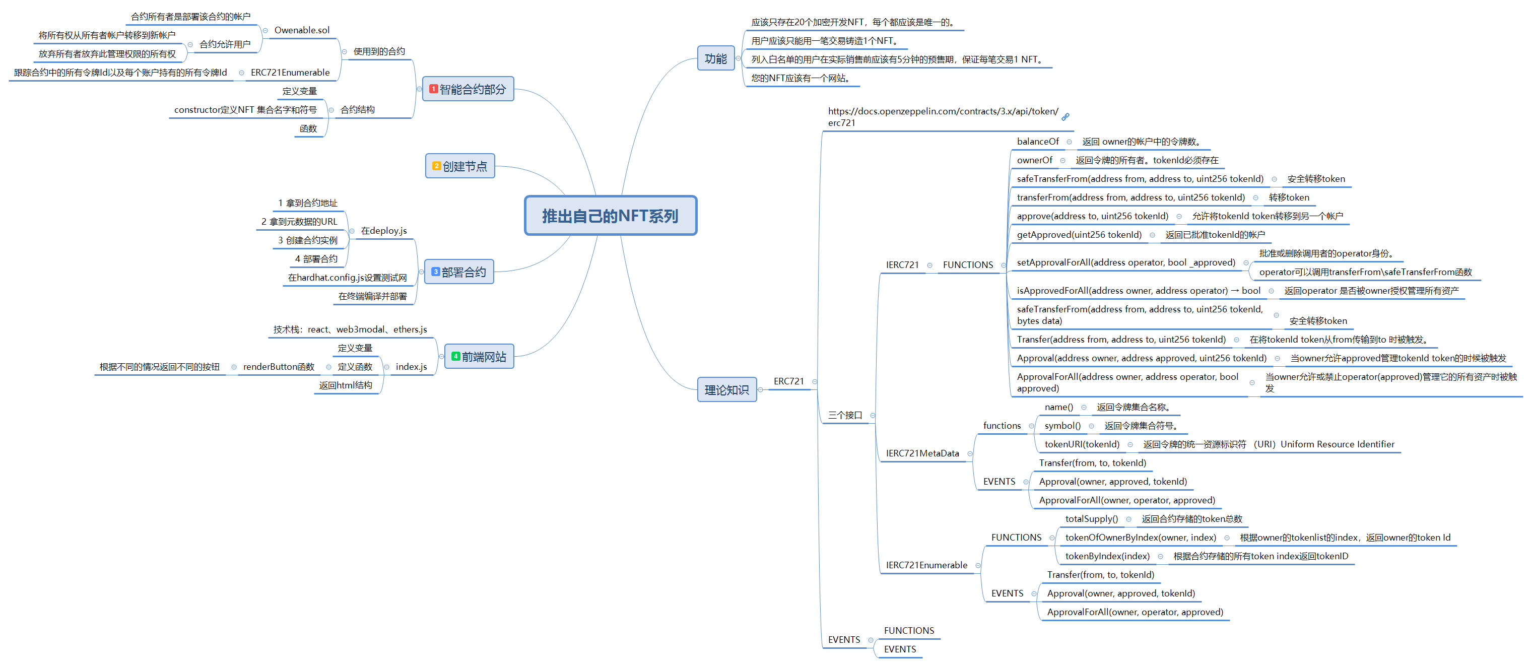 GitHub - boombb12138/Crypto-Devs