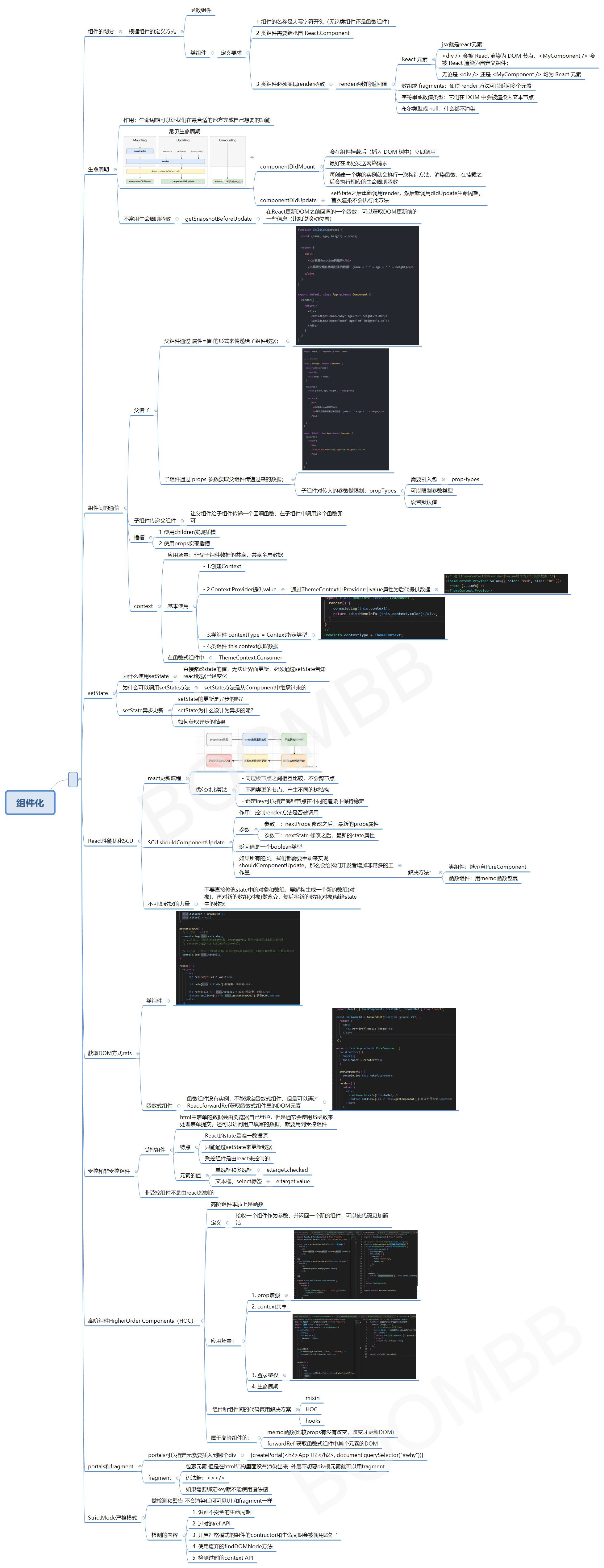 GitHub - boombb12138/learn-react GitHub - boombb12138/learn-react