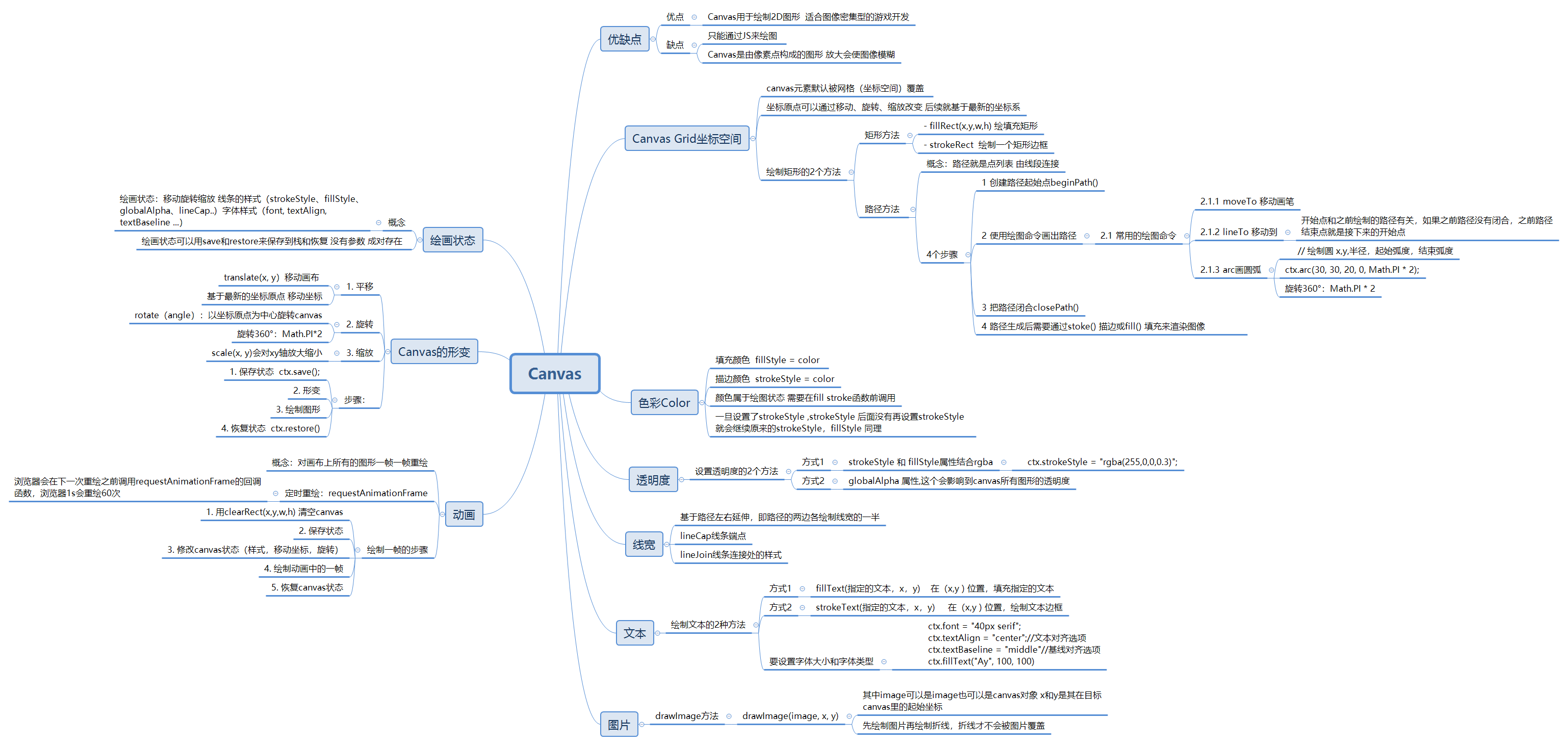 GitHub - boombb12138/learn_Canvas