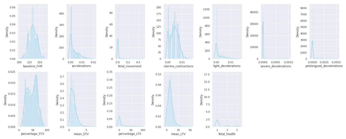 GitHub - OkiSamilaRici1/Fetal-Health-Classification